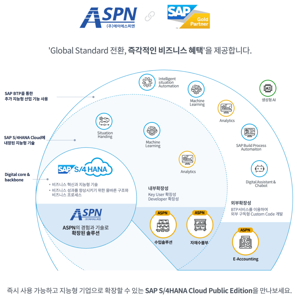 SAP S/4HANA Public Cloud – ASPN